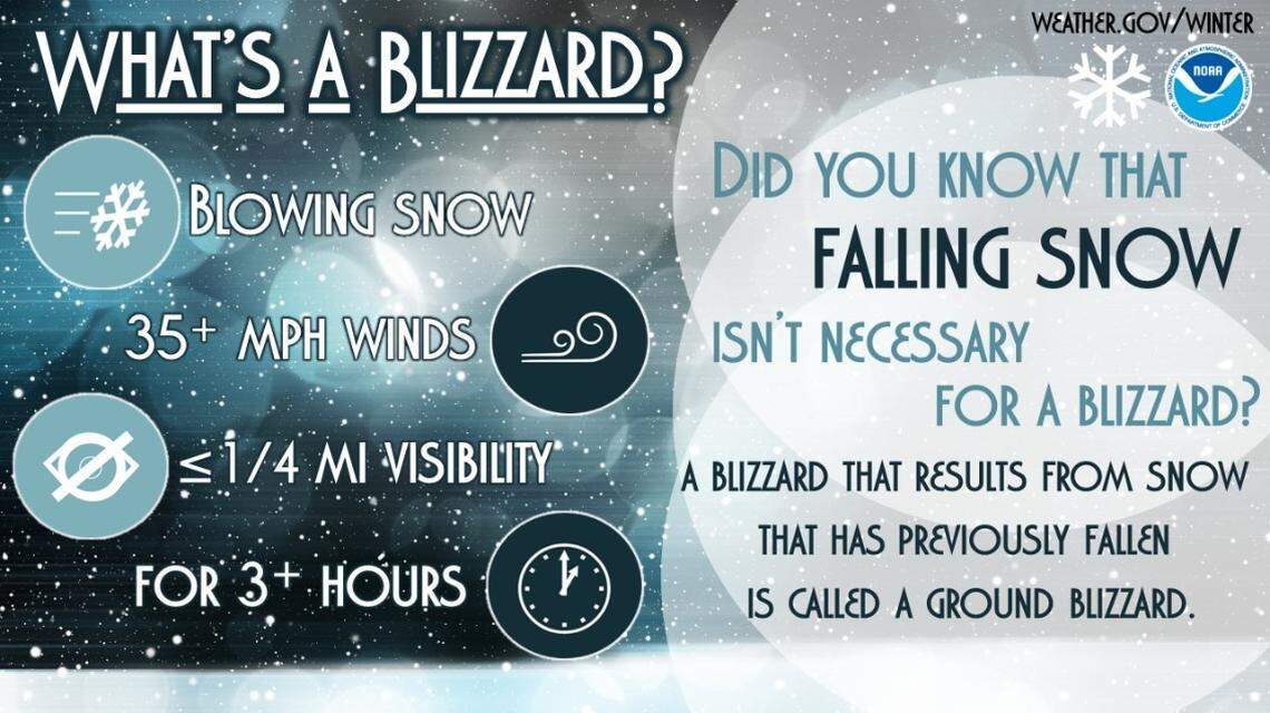 Blizzard forecast on I-90, I-84 passes. High Tri-Cities wind | Tri-City ...